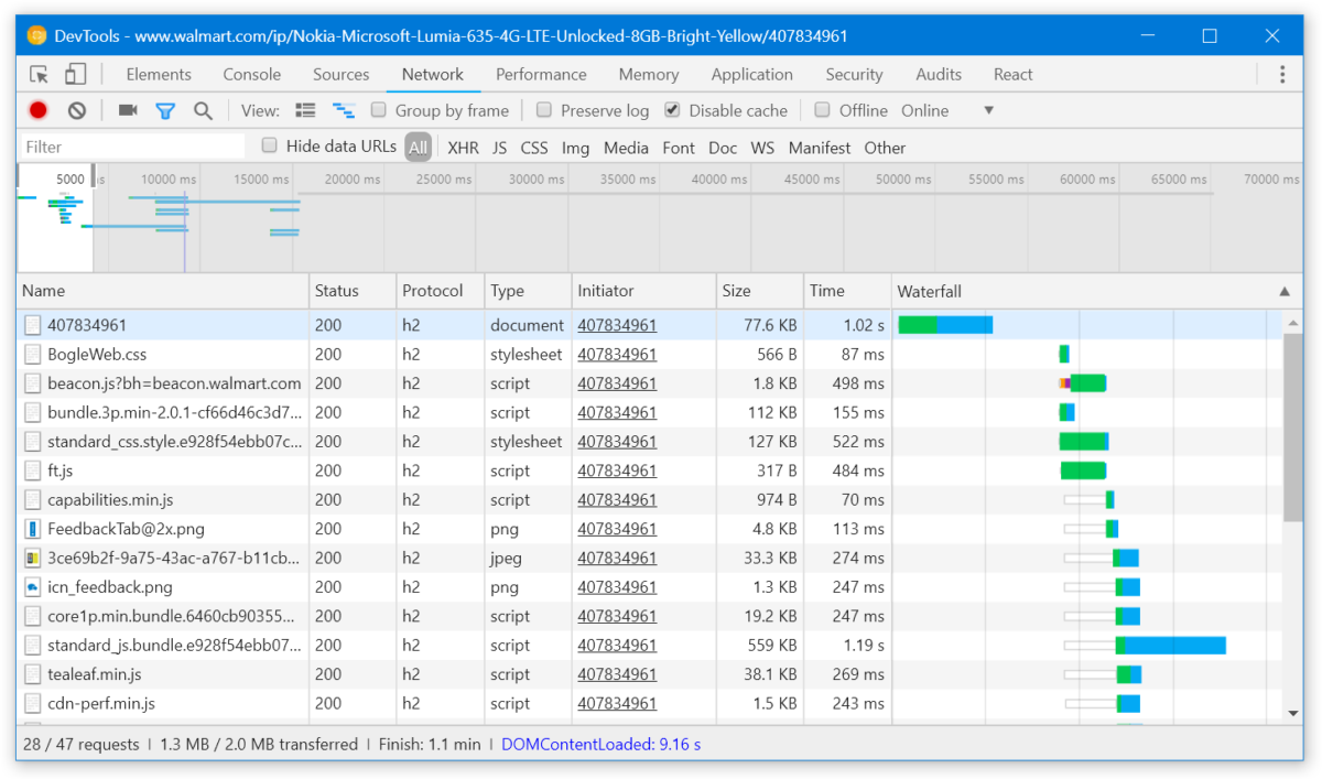 Case study: analyzing the Walmart site performance - Ivan Akulov’s blog